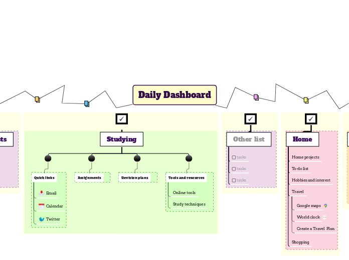 Daily Dashboard - Mind Map